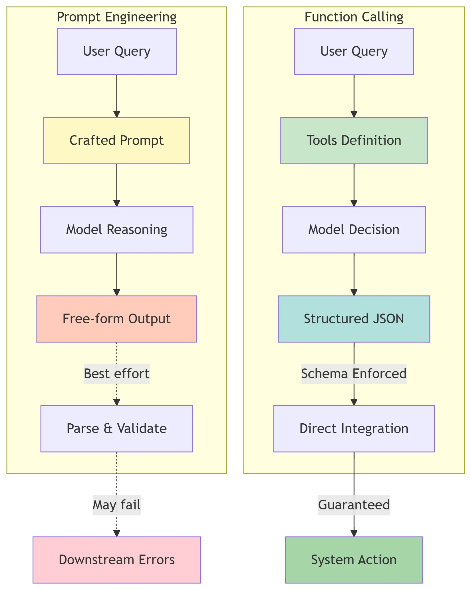 Function Calling in the OpenAI API: What It Actually Does and How to ...
