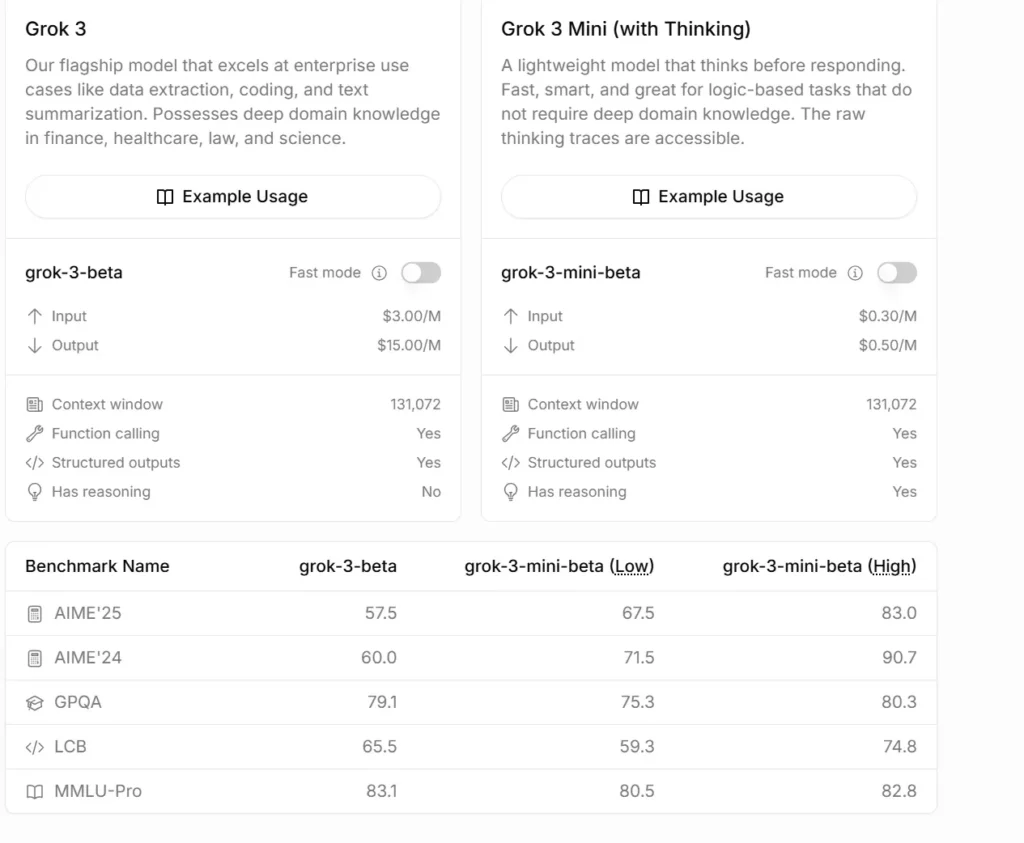 Blog - One API Access 500+ AI Models - CometAPI