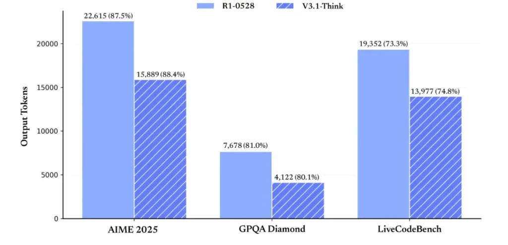 How to Use DeepSeek-V3.1 API — a practical developer tutorial - CometAPI - All AI Models in One API