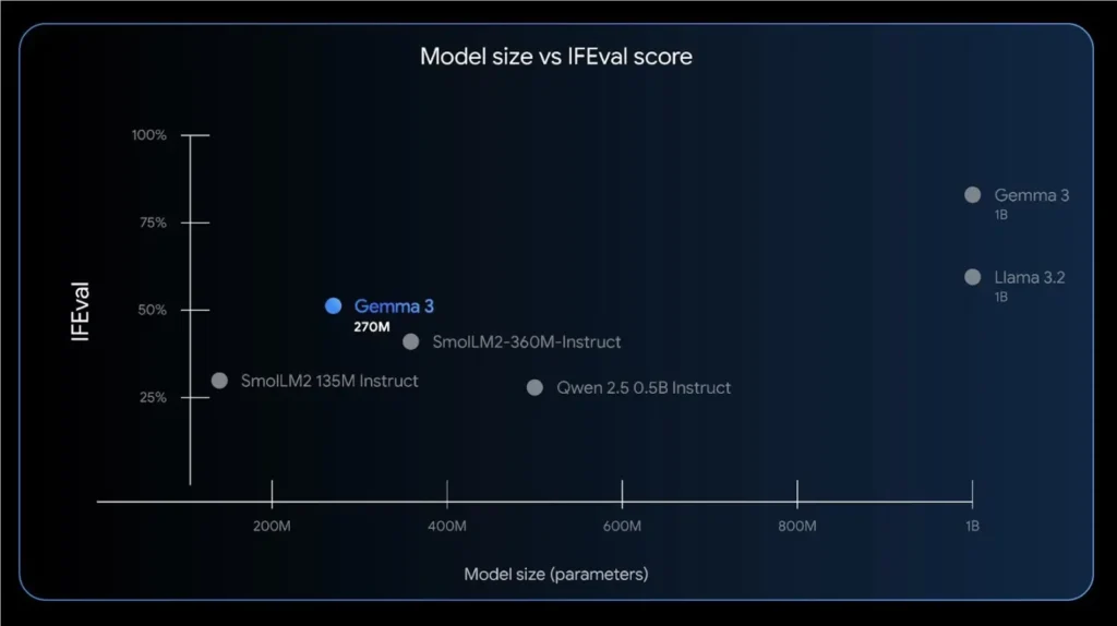 How to Run Gemma 3 270M Locally today? 3 Best Ways for Developers - CometAPI - All AI Models in ...