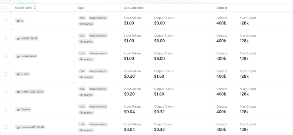 Accessing GPT-5 via CometAPI: a practical up-to-step guide for developers - CometAPI - All AI ...