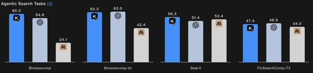 What is Kimi K2 thinking and how to access? - CometAPI - All AI Models ...